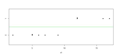 R How To Check If A Correlation Exists Between A Continuous Independent And A Binary Dependent