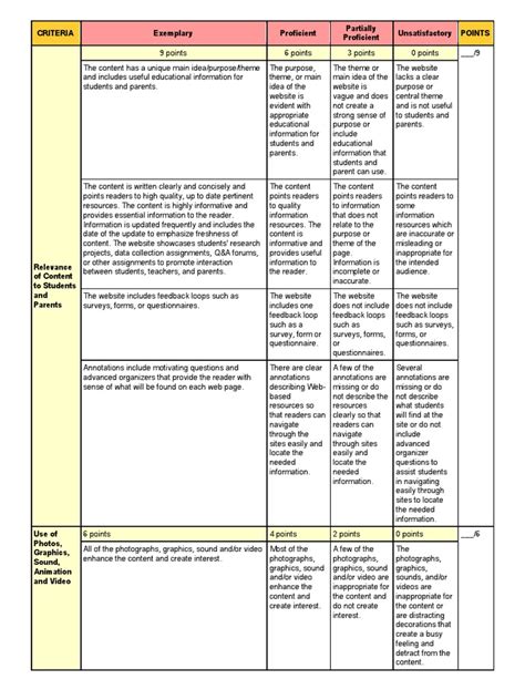 Rubrics For Website Using Wordpress Pdf Web Page Tag Metadata