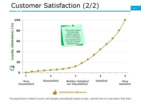 Customer Satisfaction And Performance Metrics Ppt Powerpoint Presentation Complete Deck With