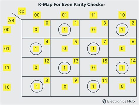 Parity Generator And Parity Checker Circuits