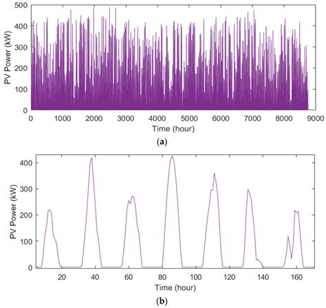 An Improved Artificial Ecosystem Based Optimization Algorithm For Optimal Design Of A Hybrid