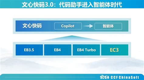 前端 编程步入智能体时代？看文心快码全栈编程智能体有哪些特点！ 个人文章 Segmentfault 思否
