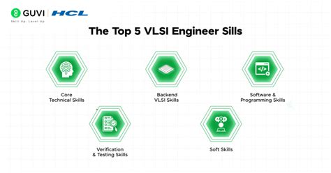 Top Vlsi Engineer Skills In 2025 What Companies Really Want