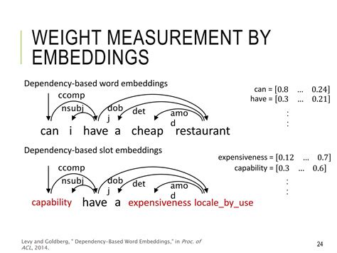 Matrix Factorization With Knowledge Graph Propagation For Unsupervised
