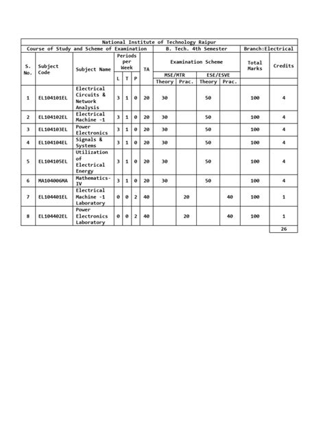 Consolidated 4th Sem Scheme And Syllabus Updated0 Pdf Power Electronics Power Inverter