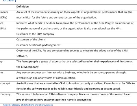 Table 1 From Implementing Performance Indicators In The Crm Projects Of