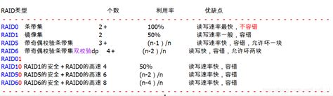 （三）linux存储管理（基本分区mbr和gpt、lvm管理、交换分区创建、raid及lsof恢复文件） lvm mbr gpt csdn博客