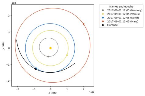 Gallery — Hapsira 0 18 0 Documentation