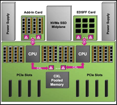 Intel To Wind Down Optane Memory Business 3d Xpoint Storage Tech