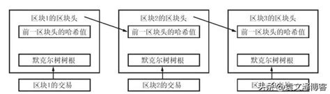 区块链常识 9:什么是链式结构? 知乎 区块链常识 9:什么是链式结构? 知乎