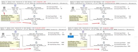 Conditional Branching And Optionrecompile Sql Chit Chat Blog About Sql Server