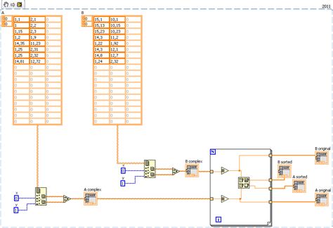 Sort Xy By Closest Ni Community