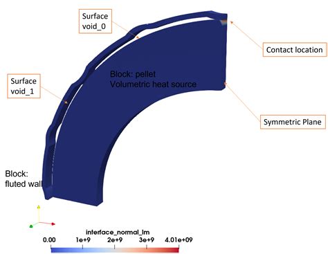 Contact Thermal Conductance Convergence Issue · Idaholab Moose