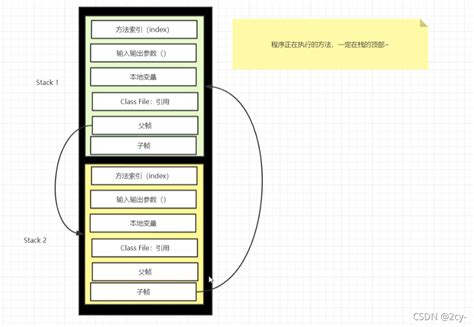 Jvm学习笔记 源码巴士 Jvm学习笔记 源码巴士