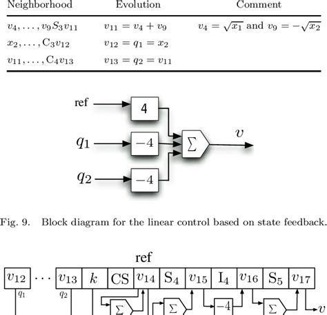 Neighborhoods For The Coordinate Transformation Download Table