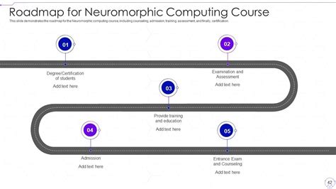 Top 10 Neuromorphic Computing Powerpoint Presentation Templates In 2025