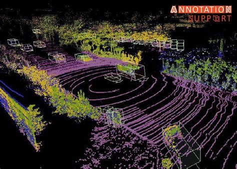 3d Lidar Annotation For Point Clouds