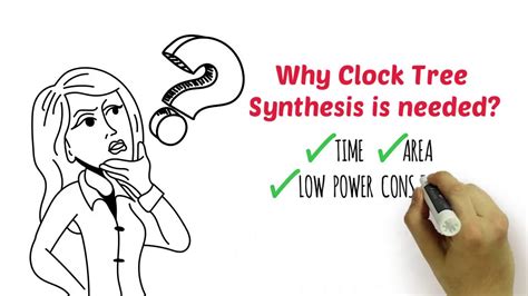 Asic Design Flow In Vlsi Engineering Services A Quick Guide Design Talk