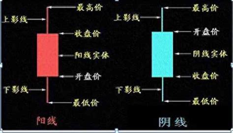 股票的k线图基本知识—k线图24种经典图解 财经新闻 华网