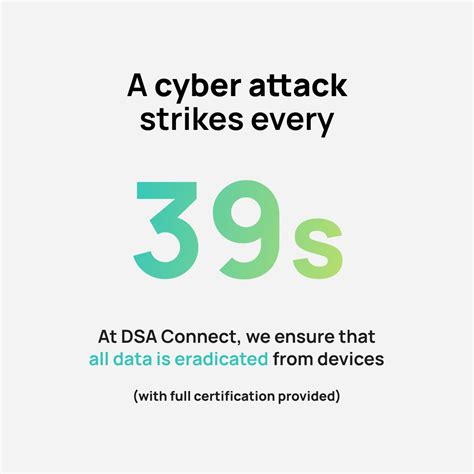 Dsa Connect On Linkedin Cybersecurity Dataerasure Dataprotection Dsaconnect Cyberthreats
