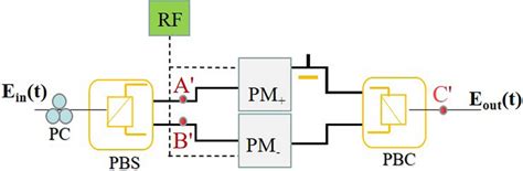 Structure Of Polm Pbs Polarization Beam Spliter Pm Phase Modulator
