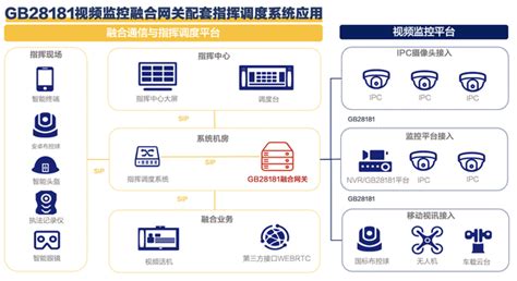 Gb28181转sip视频融合网关有哪些优势？ 知乎
