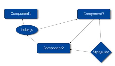Cyclic Dependencies Are Not Resolved Correctly · Issue 486 · Vue