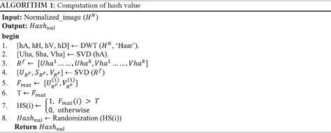 Robust Copyright Protection Technique With High Embedding Capacity For Color Images Acm
