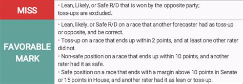 2018 Midterm Forecasting Model Analysis How Well Did We Do Decision Desk Hq