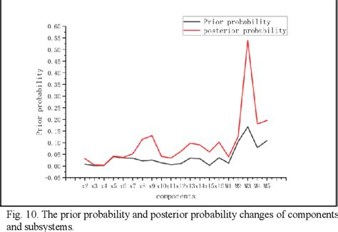 Figure 10 From A Phased Mission System Reliability Assessment For Tethered Fire Extinguishing