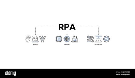 Rpa Banner Web Icon Vector Illustration Concept For Robotic Process