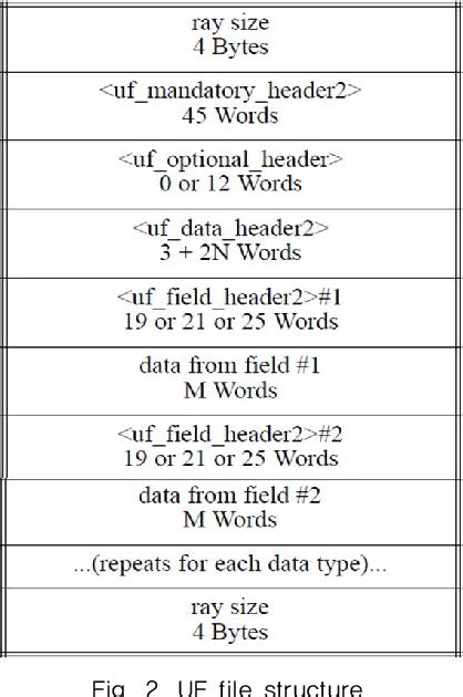 figure 2 from weather radar image gener ation method using inter