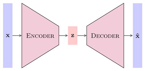 Unsupervised Deep Learning For Structural Health Monitoring