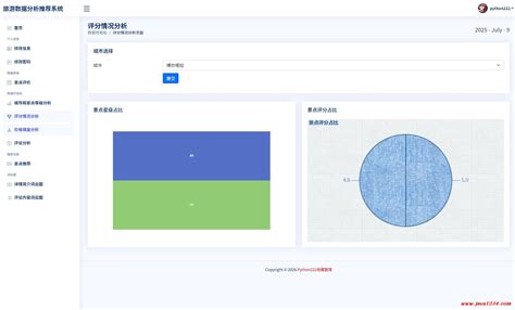 【免费】基于python的旅游推荐协同过滤算法系统去哪儿网数据分析及可视化djangoecharts爬虫java知识分享网 免费
