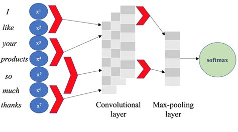 Convolutional Network Architecture Example Download Scientific Diagram