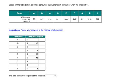 solved based on the table below calculate consumer surplus for