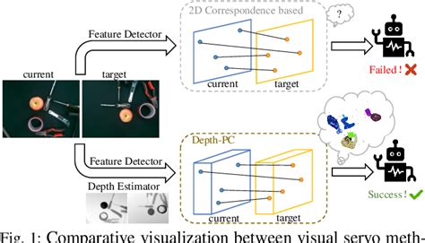 Depth Pc A Visual Servo Framework Integrated With Cross Modality Fusion For Sim2real Transfer