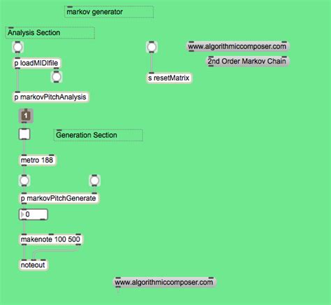 Algorithmic Composer Automatic Breakbeat Generator Max