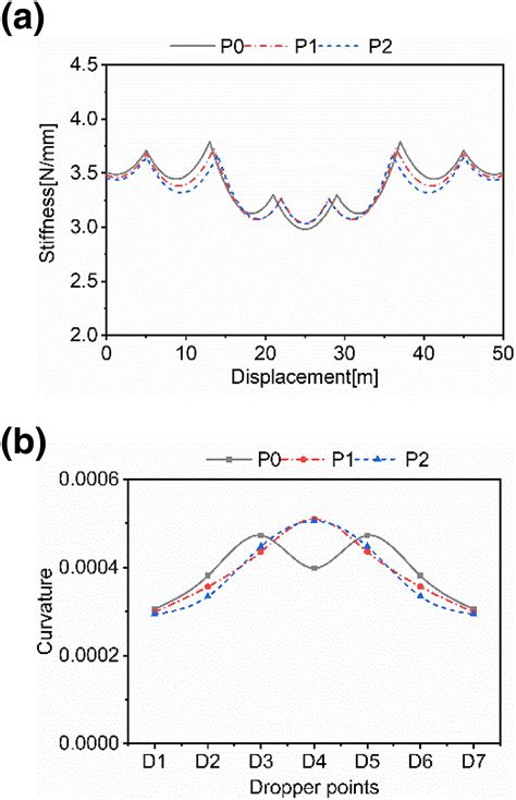 Research On Timefrequency Characteristics Of Contact Force Based On Wavelet Transform He