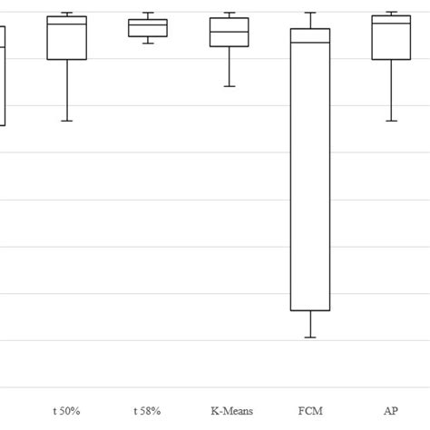 Algorithm Comparison With Iou Download Scientific Diagram