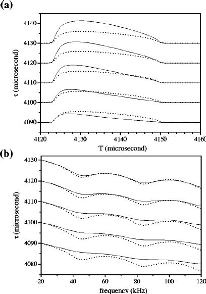 Correspondence Of The Output From Cochlear Filters With The Correspondence Of The Output From Cochlear Filters With The