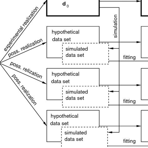 Scheme Of Monte Carlo Simulation Of Synthetic Data There Are An Download Scientific Diagram
