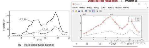 二阶锥松弛在配电网最优潮流计算中的应用完美复现matlab yalmip cplex gurobi 知乎