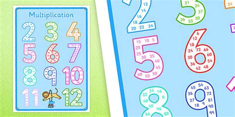 Number Multiples Display Poster Teacher Made Twinkl
