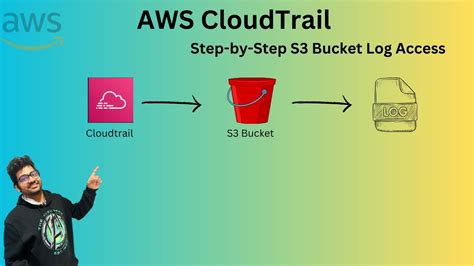 S3 Bucket Logs To Splunk At Ellen Franklin Blog