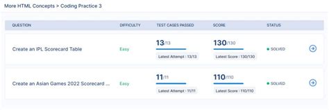 Kavya Nimmaturi On Linkedin Day97 120dayscode Ccbpian Coding Css Reactjs Webdeveloper