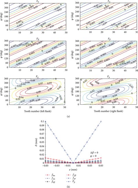 A Relationship Between Gear Eccentricity Error And Tooth Deviations