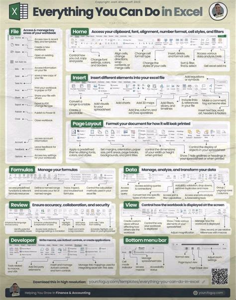 pin by amelie ♡ on zip information microsoft excel microsoft excel tutorial excel for beginners