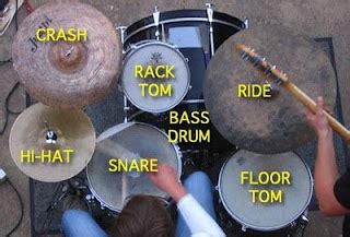 Fungsi Alat Musik Drum Dan Pengertian Sejarah Alat Musik Drum Serta Fungsi Dan Pengertiannya