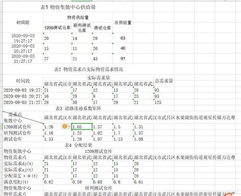 Springbooteasypoi模板导出excel 动态表头多表格（一个sheet） 野狼谷 博客园